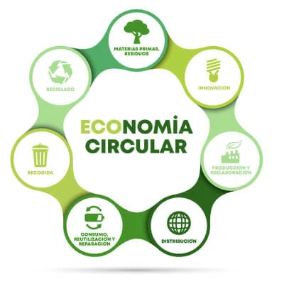 Análisis general de la ley de economia circular de la ciudad de méxico